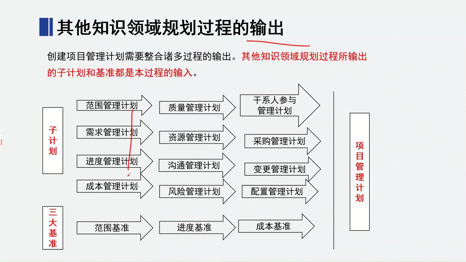 3.制定项目管理计划