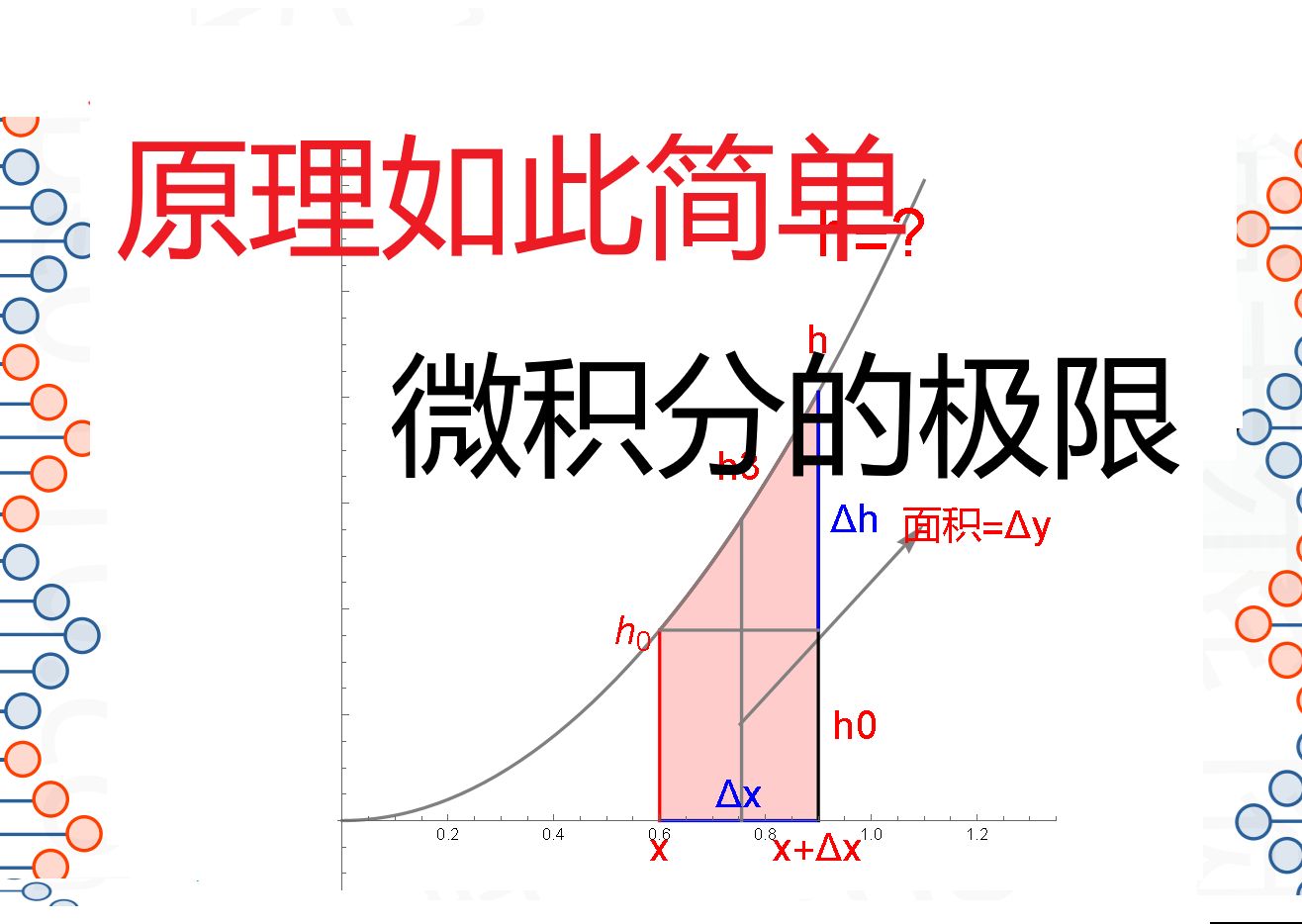 速通微积分的极限,初中生也可以