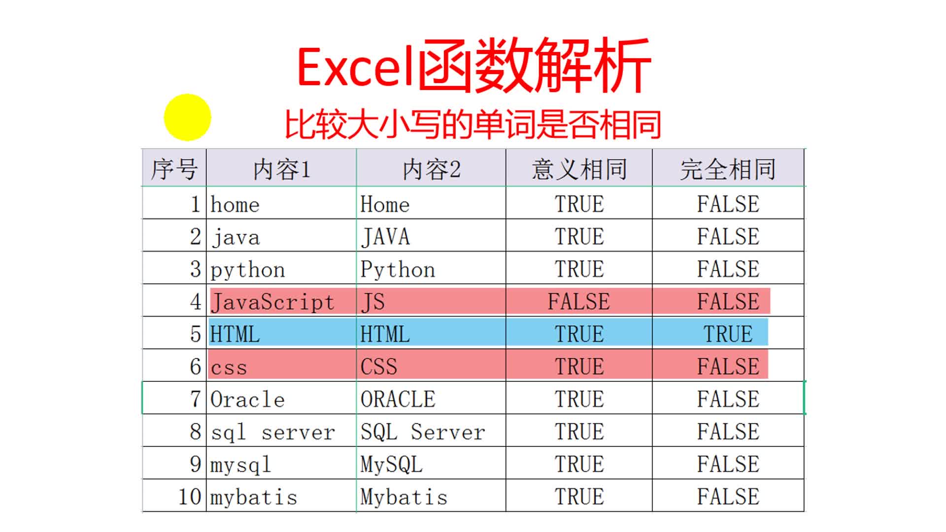Excel函数解析,比较大小写的单词是否相同