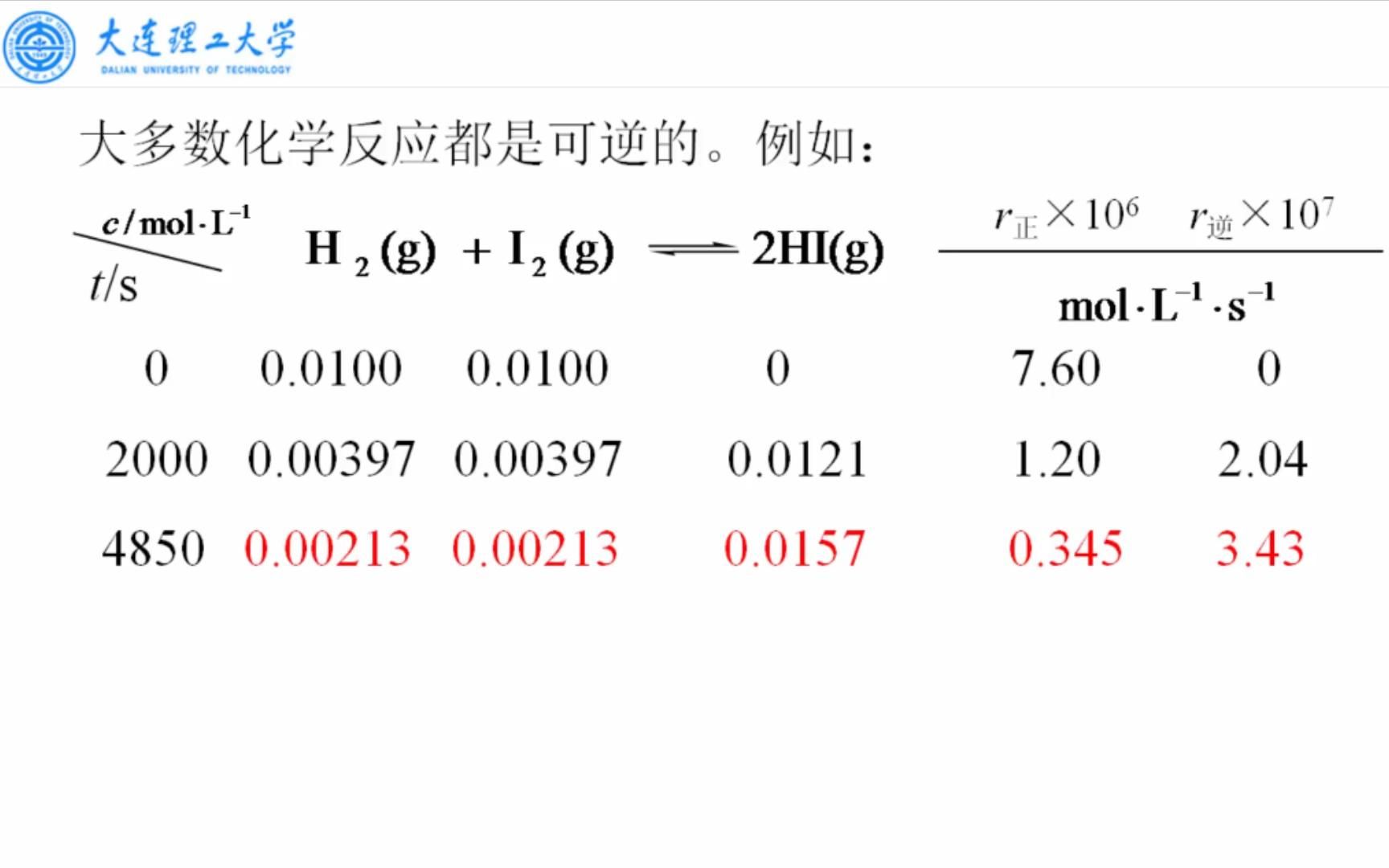 大连理工大学《无机化学》04-02 标准平衡常数
