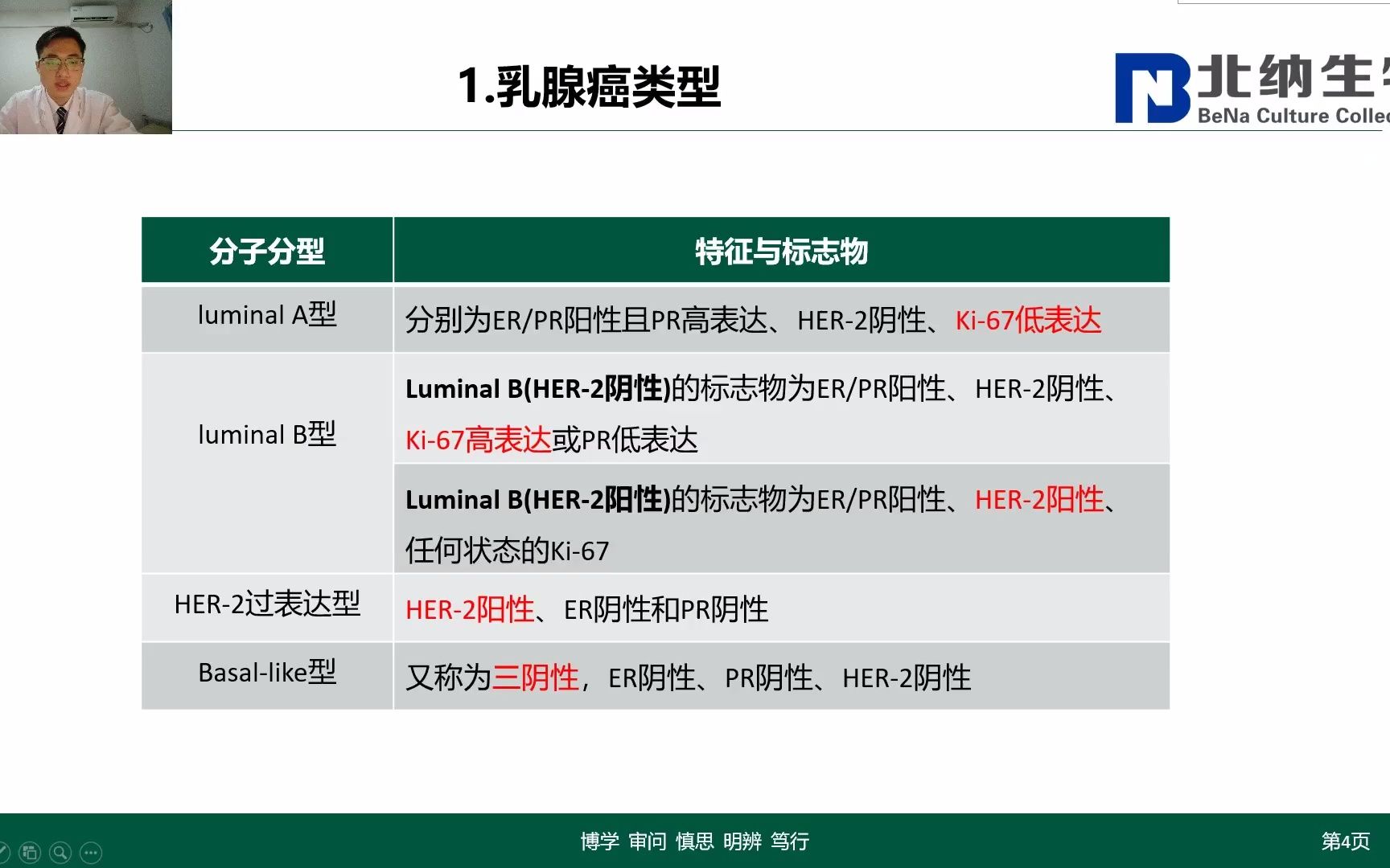 circRNA编码多肽在肿瘤进展中的作用专题研讨会