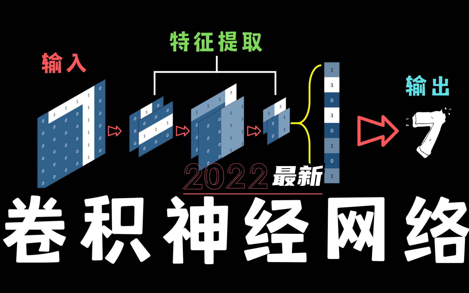 【深度学习保姆级教学】卷积神经网络详细解析与项目实战!