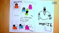 The Flipped Classroom Model(翻转课堂模式)