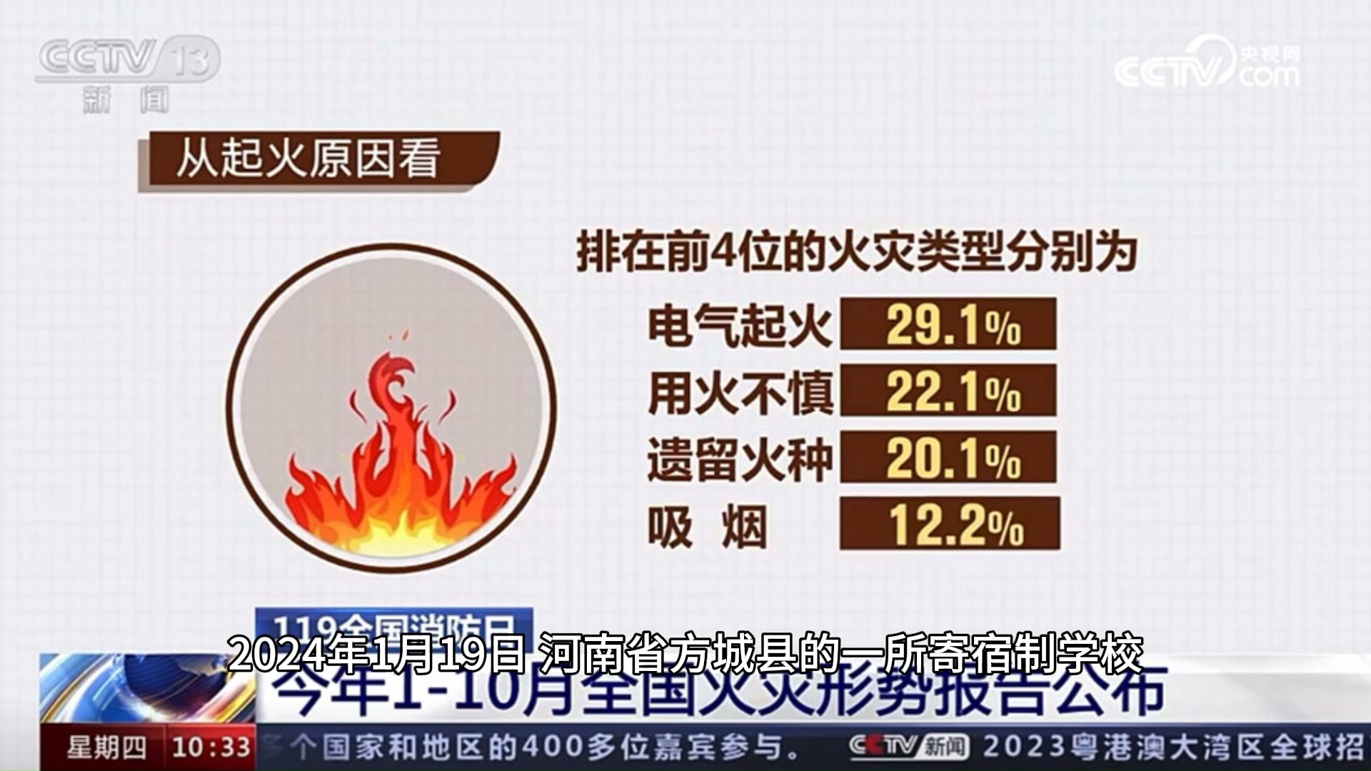 宿舍乱拉电线?教室插座老化?学校电气火灾事故频发怎么办?