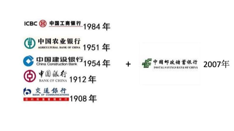 要改口了!五大行变六大行:邮储银行跻身国有大行!