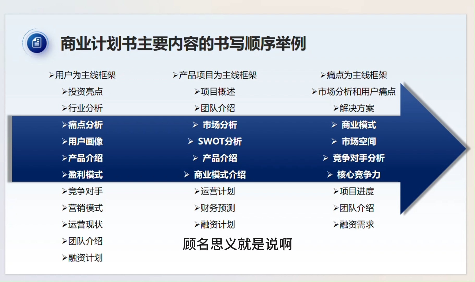 商业计划书主要内容的书写顺序举例