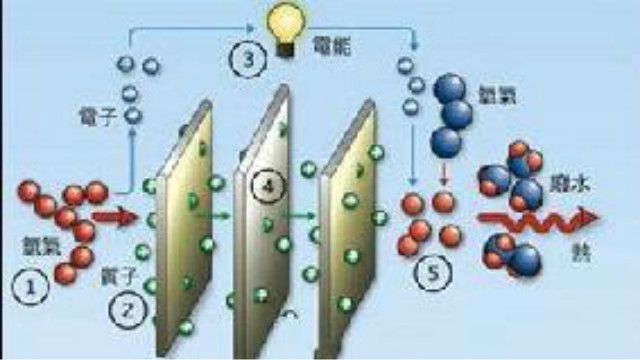 高清 l 铅酸蓄电池结构以及工作原理介绍(二)