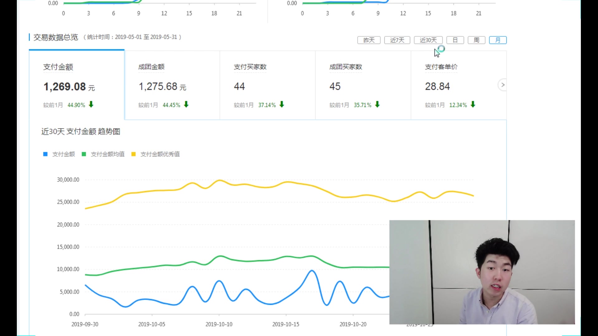 30天月销20万!拼多多搜索+类目双螺旋技术快速实现爆单