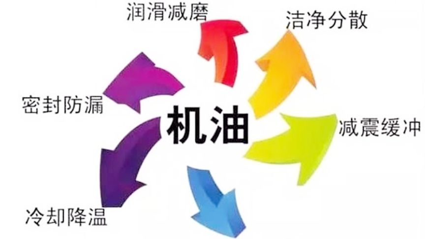 车子更换电瓶后油耗增高了?很多车主不明白,其实是机油换错了