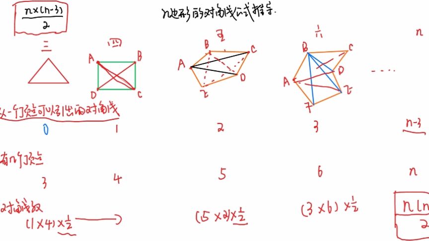 八年级数学上册第十一章多边形对角线公式推导过程