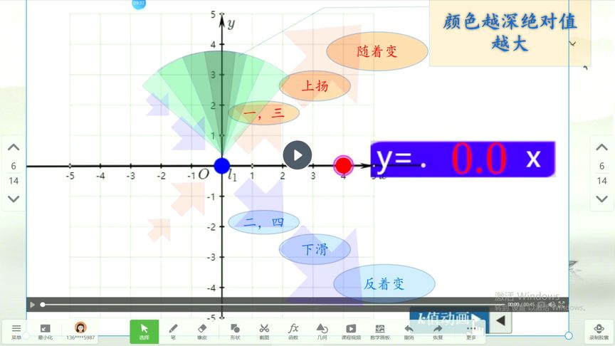 初步理解函数即正比例函数的图像及性质