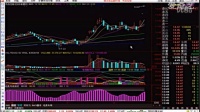 通达信股票软件公式建立---老麦股票论坛