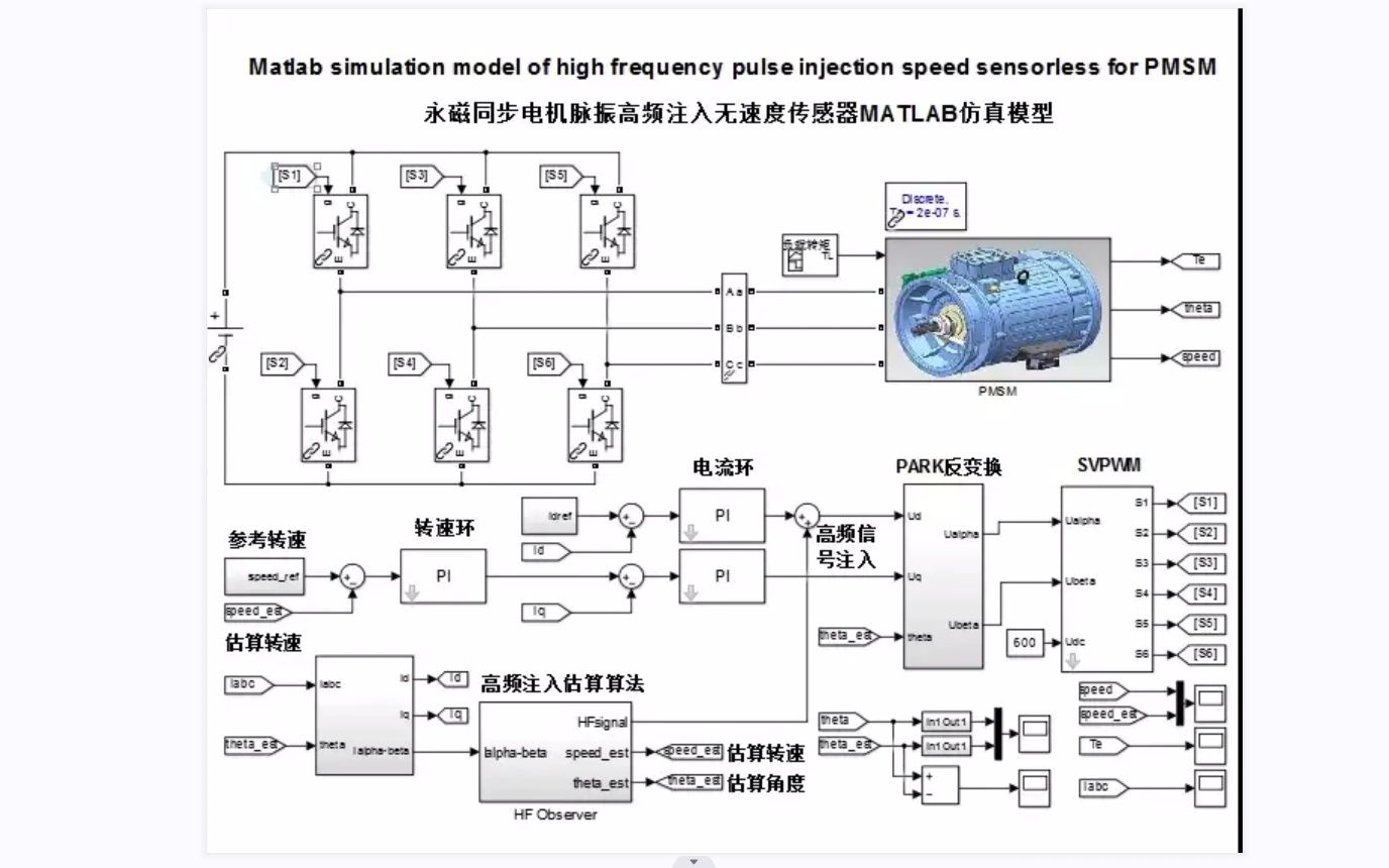 基于脉振高频注入的永磁同步电机无速度传感器矢量控制MATLAB仿真...