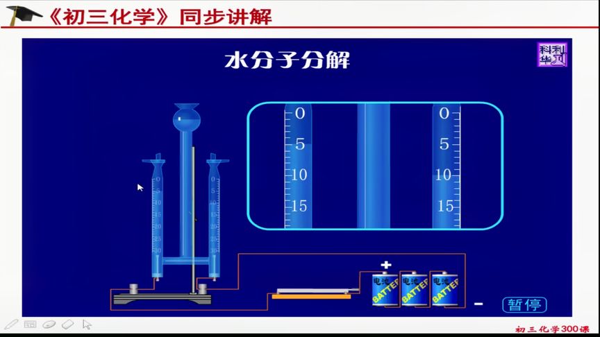 《初三化学》考点:电解水的动画实验