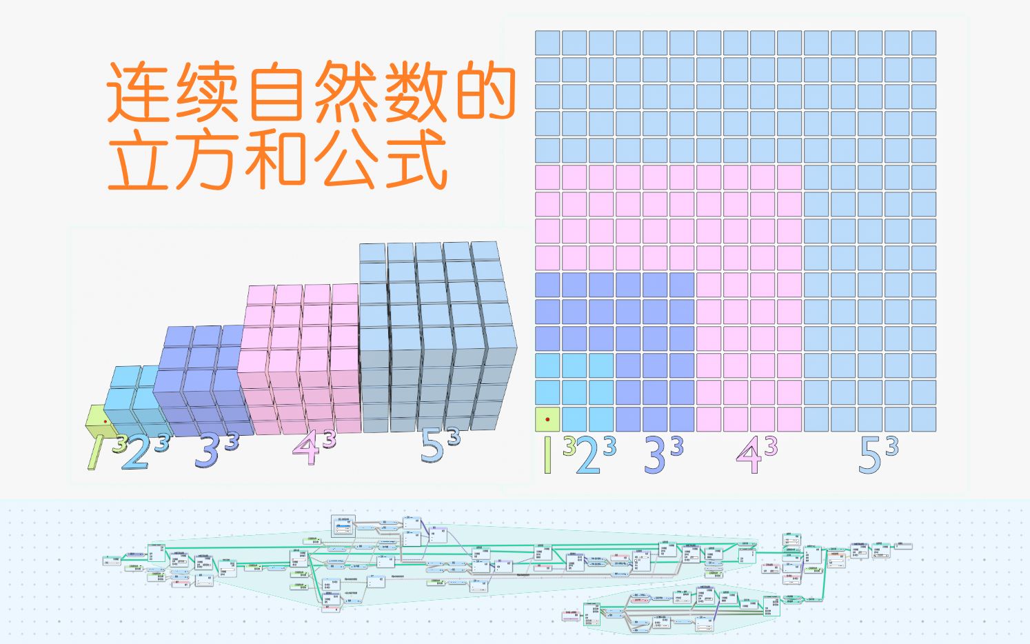 几何节点(循环)-连续自然数的立方和可视化