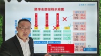 高考志愿填报-提前批-一图看懂顺序志愿投档模式 志愿填报 高考报考 ...