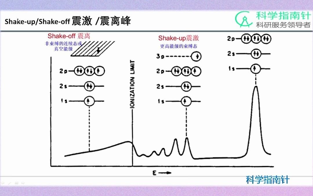 XPS震激峰公开课教学视频