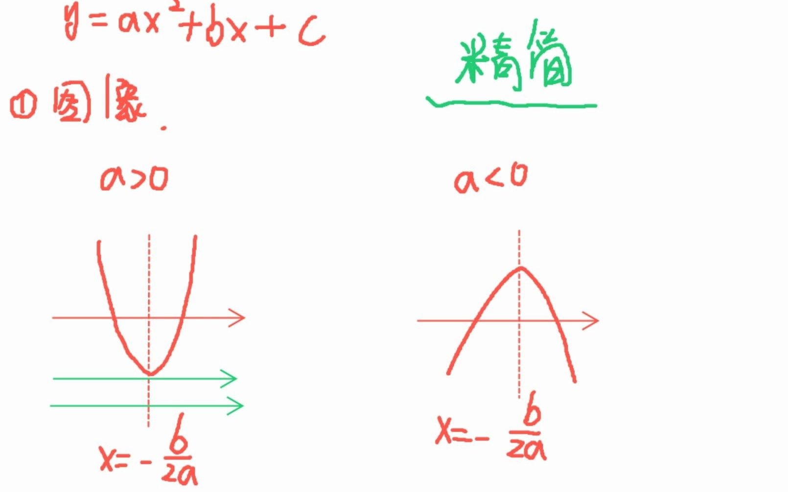 【高中数学】一元二次函数