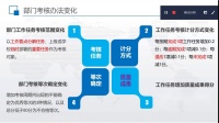 部门工作绩效考核系统培训