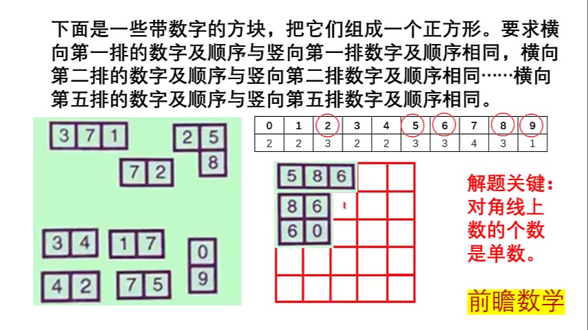 四年级奥数,不懂得正方形数阵对角线上数的个数是单数原理,很难!