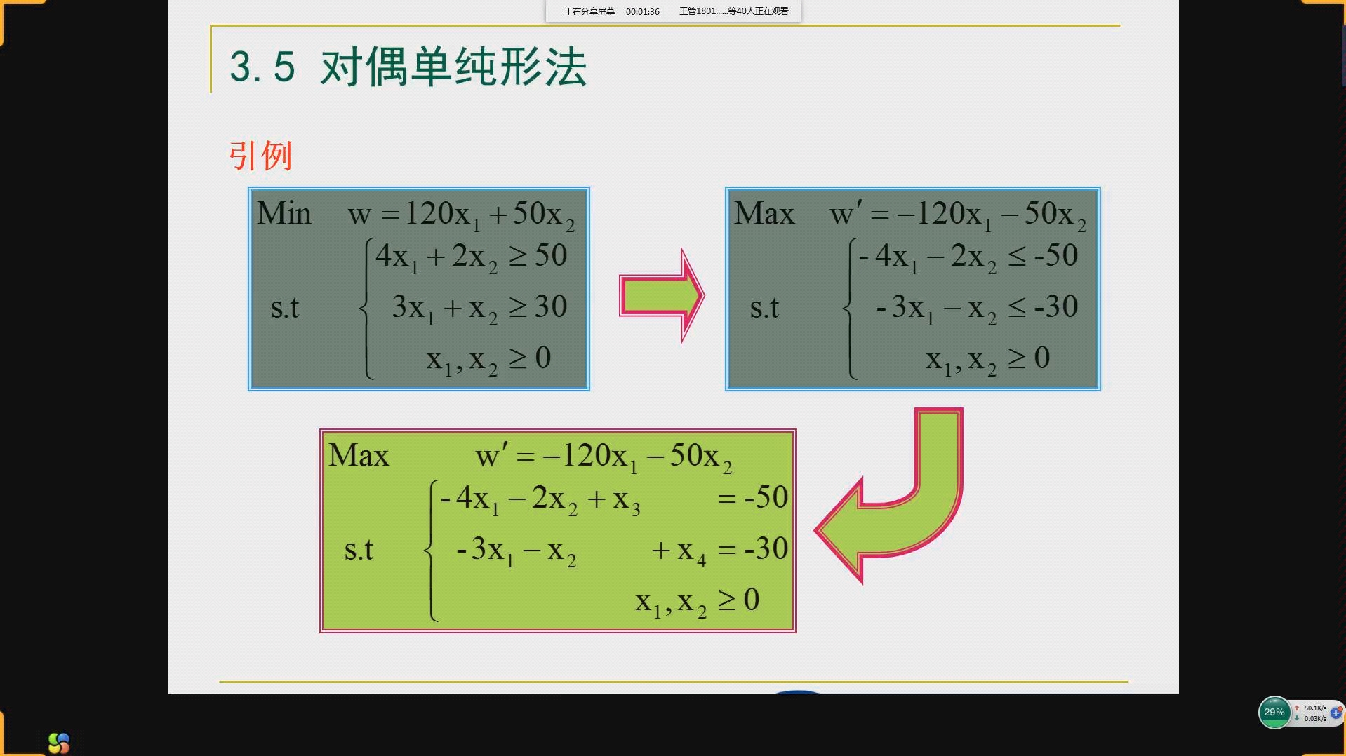 【运筹学】对偶单纯形法