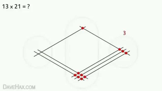 这种数学算法本质上和我们的运算方式是一样的