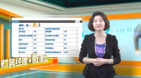 财务经理微课堂 第24集 你真的读懂流动比例与速动比例了吗?