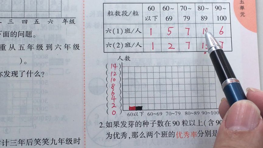 六年级数学上册 培优课堂让学习更简单、高效有趣!