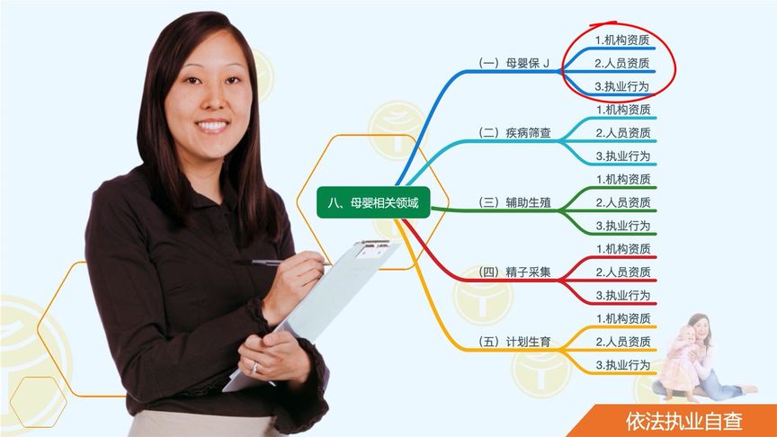 《医疗机构依法执业自查大纲》第八讲:母婴相关领域