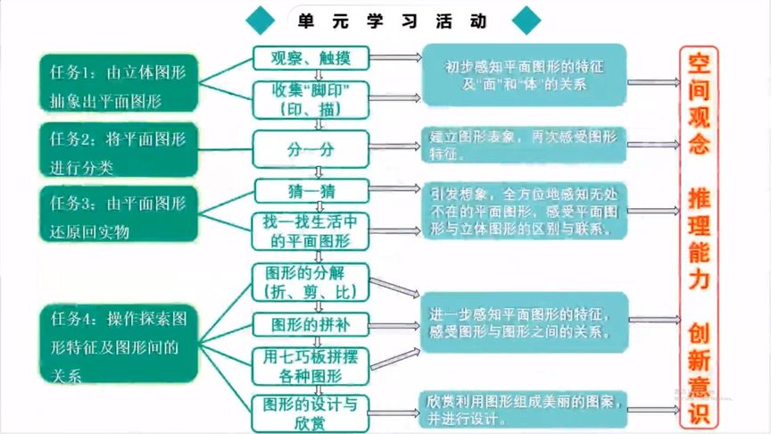 教材分析说课:小学数学《有趣的图形》单元整体教学