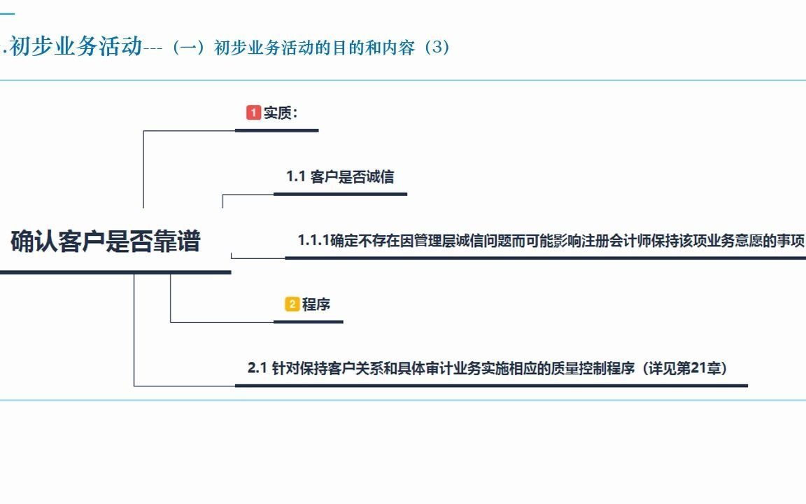 2021-CPA-审计-第二章-初步业务活动