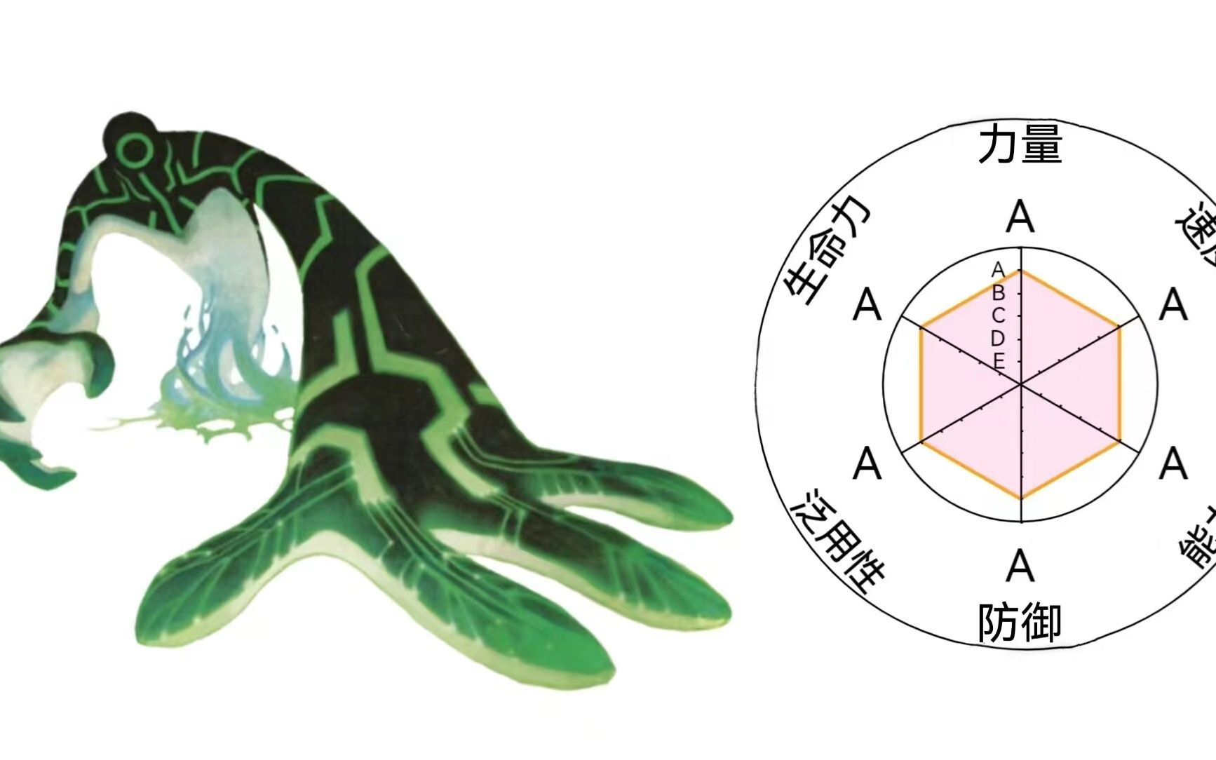 水电工档案——英雄属性篇
