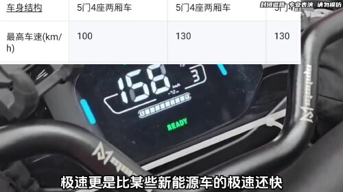 九号电动车的爆发究竟有多强?百公里加速轻松媲美超跑