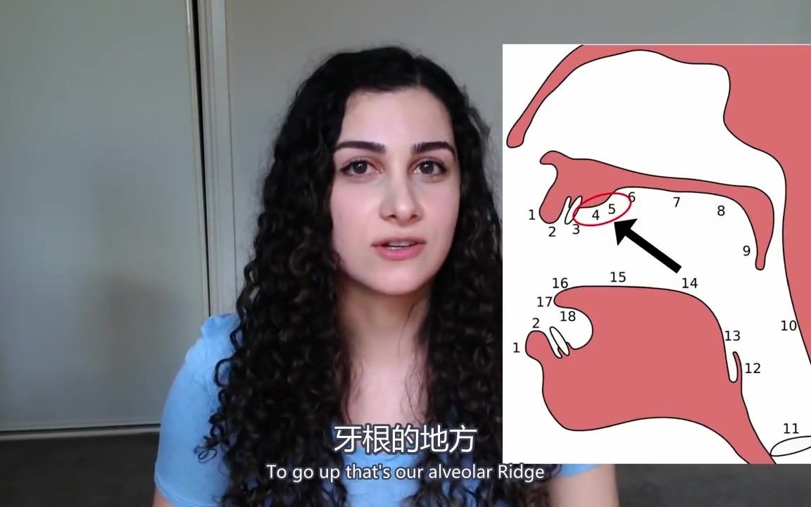 用英语中常用的一个音就可以发出大舌音!我终于会RRRRRR How to ...