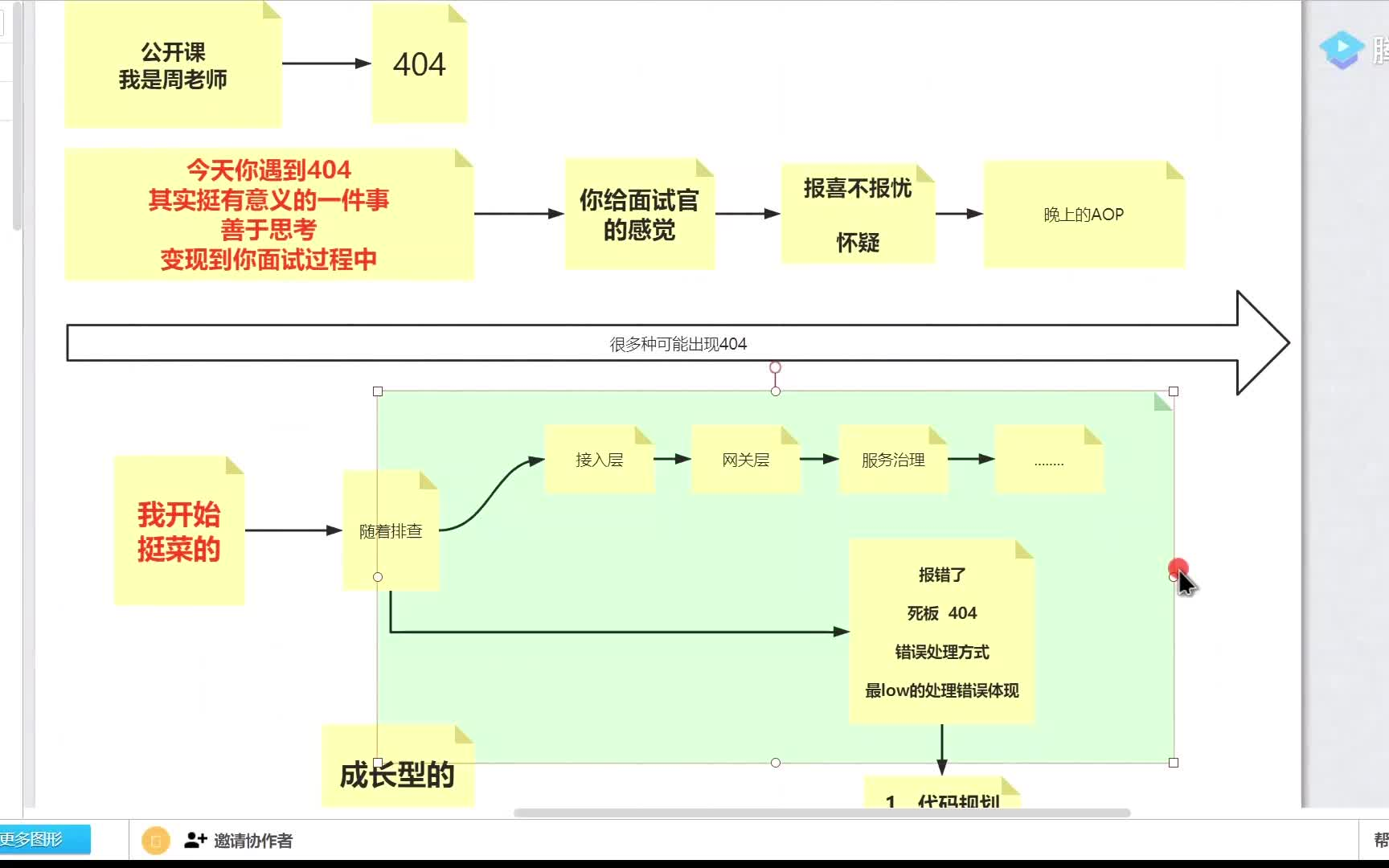听说你还在疯狂404?一节课带你参透分布式微服务架构!
