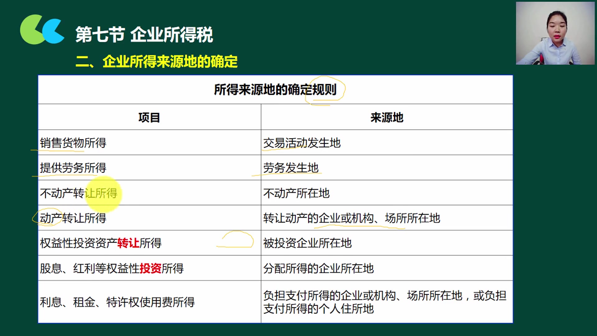 企业所得税科目_企业所得税的标准_企业所得税