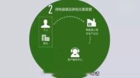 电动汽车充电桩申报安装流程!