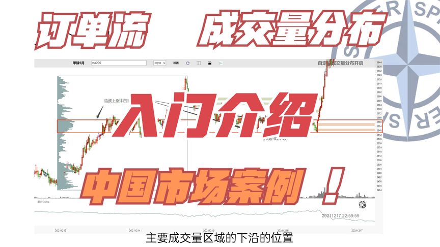 订单流和成交量分布介绍及中国市场案例