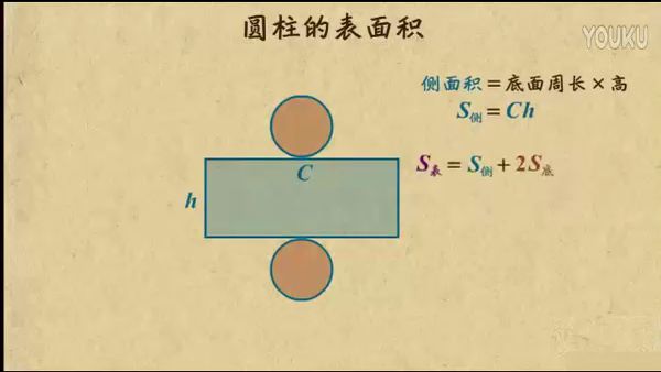 圆柱的表面积教学,小学六年级数学课程,北师大版数学。