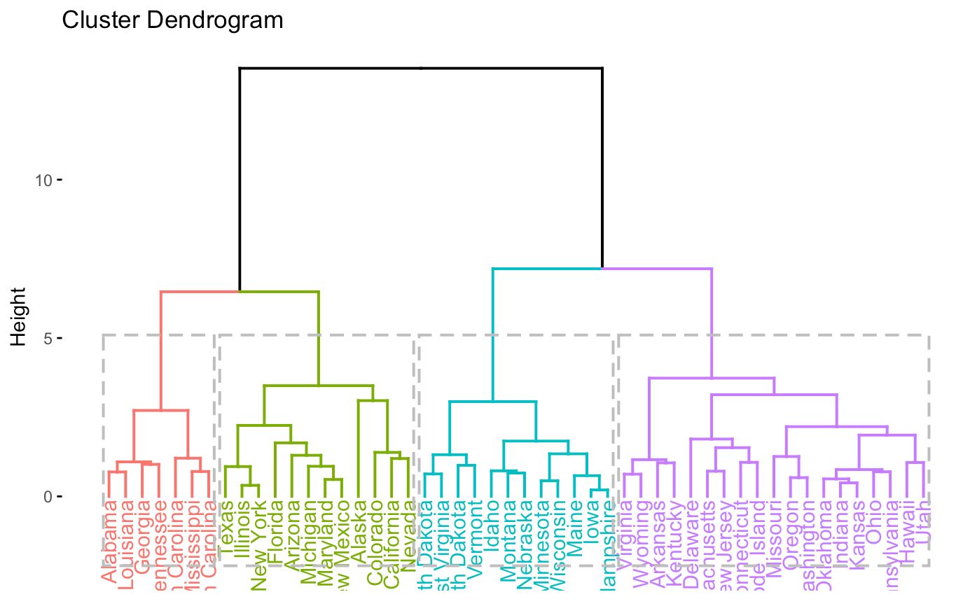AGNES凝聚层次聚类在Jupyter Notebook python中的实现(作业例题 ...