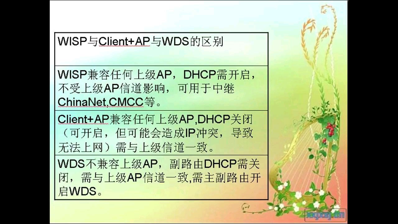 WISP与Client+AP与WDS的区别
