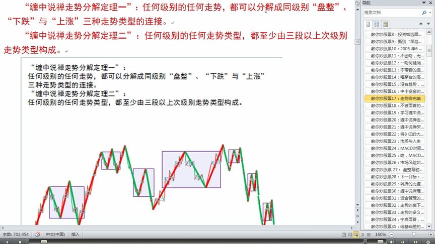 教你炒股票108课 中枢理论篇05-走势终完美