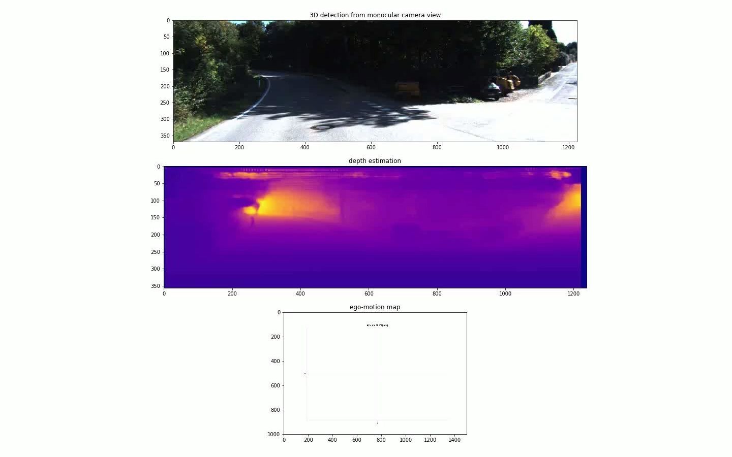 基于单目深度估计的3D检测和建图demo