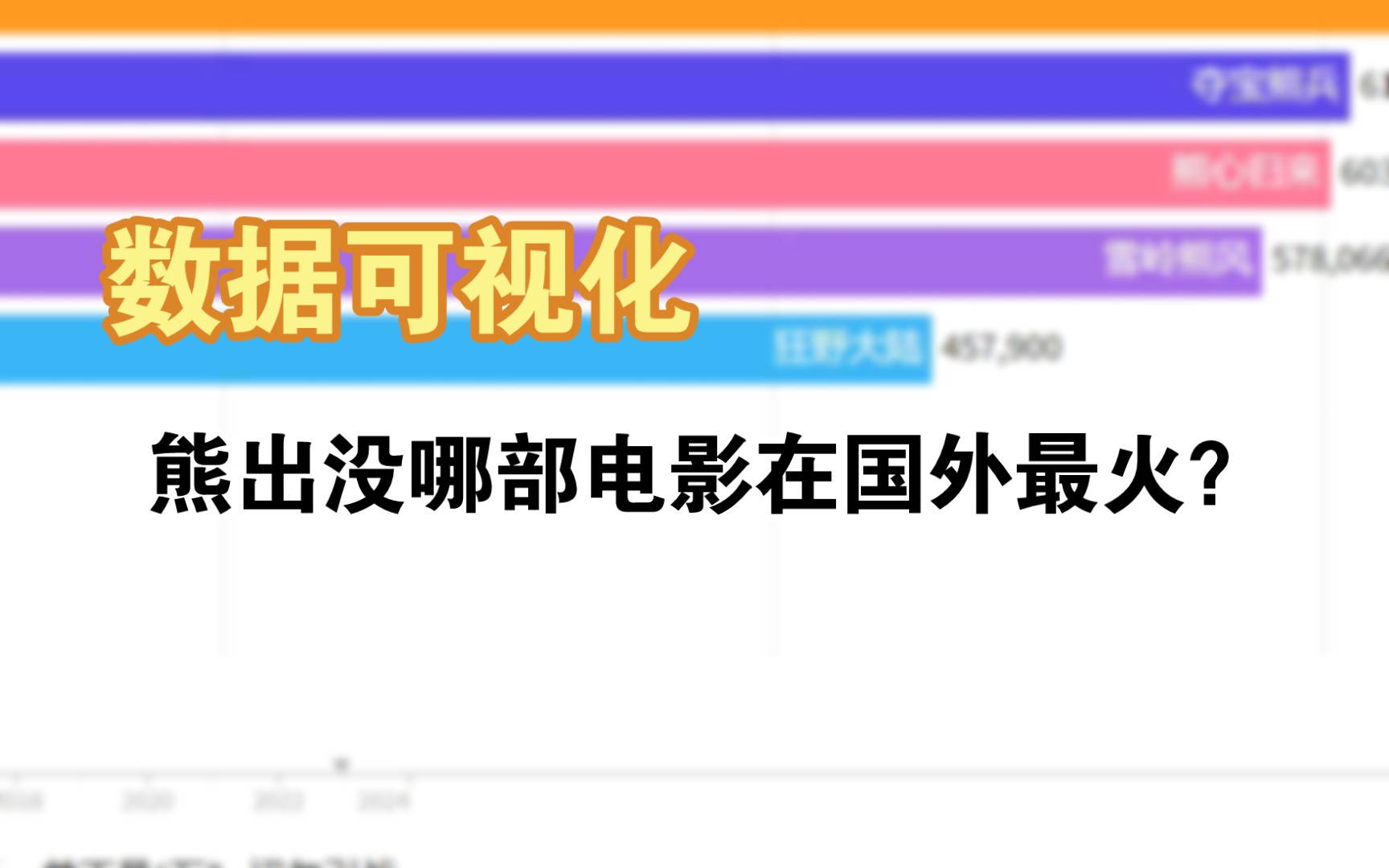 2014～2024 熊出没大电影国外票房排行