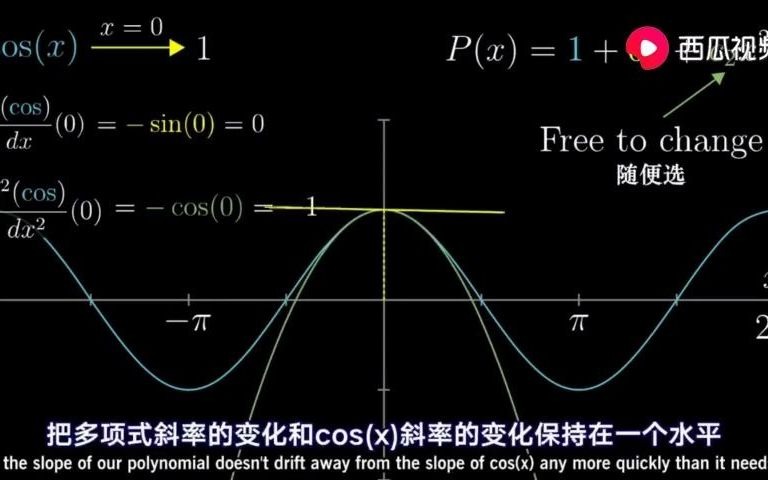 什么是泰勒级数?