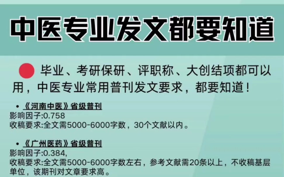 中医专业发文都要知道的刊物要求✅事半功倍‼️