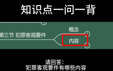 【刑法大纲一问一背】犯罪客观要件有哪些内容