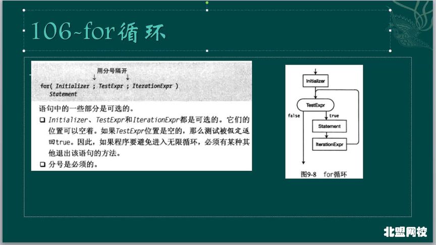 【C#图解视频教程】106-for循环