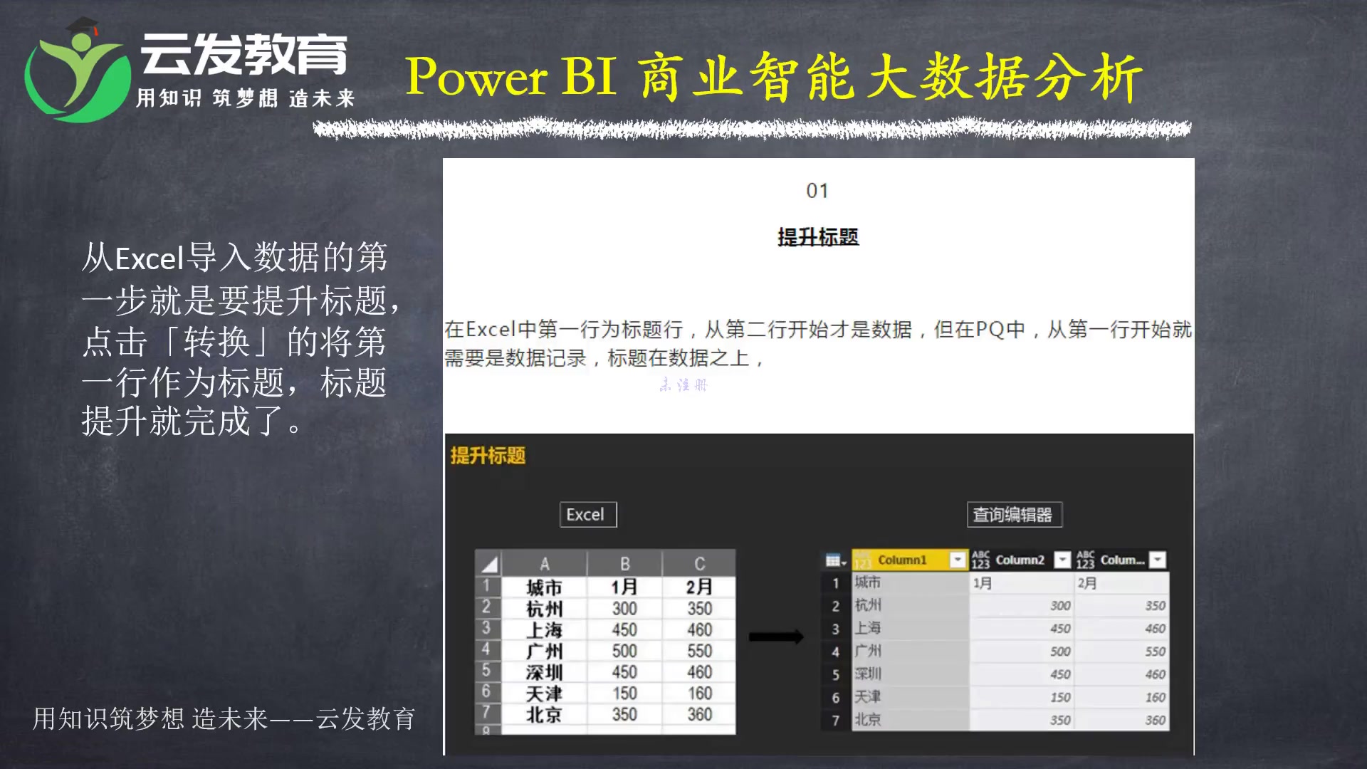 PowerBI数据建模power bi 时间智能函数数据分析零基础入门