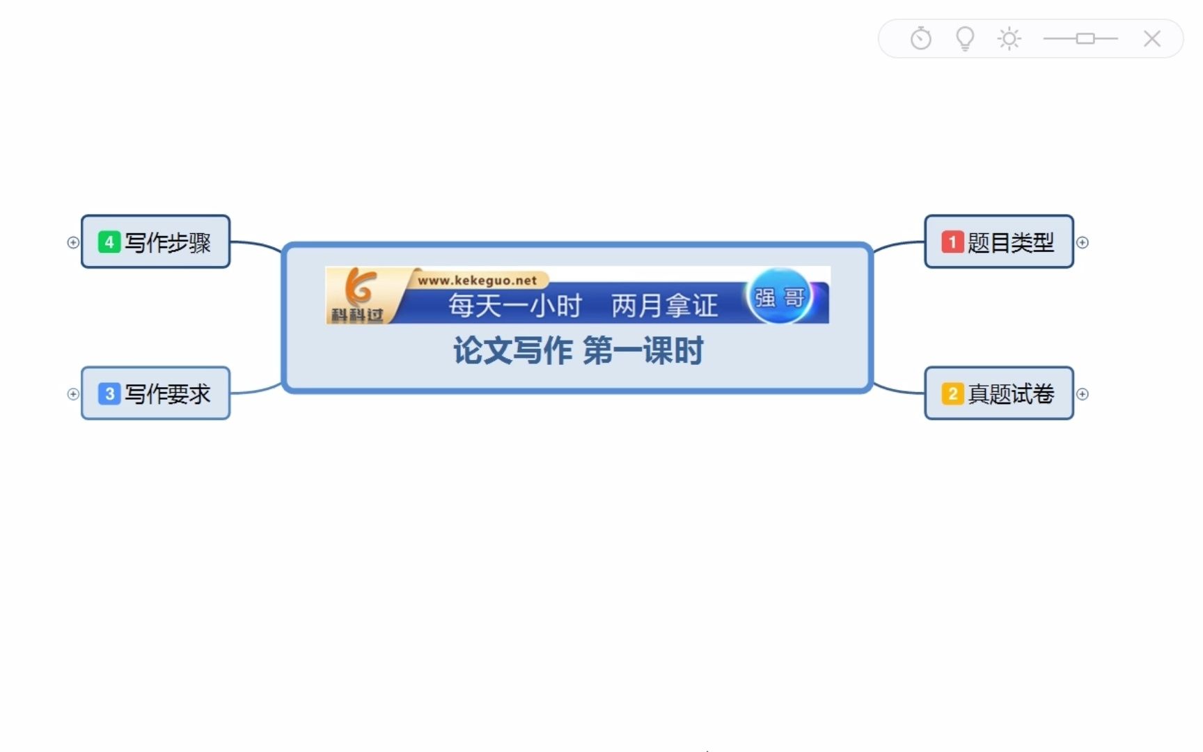 【科科过信管】信息系统项目管理师论文第1章-题目类型